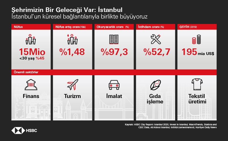 Visions of Our City:Istanbul | HSBC Türkiye